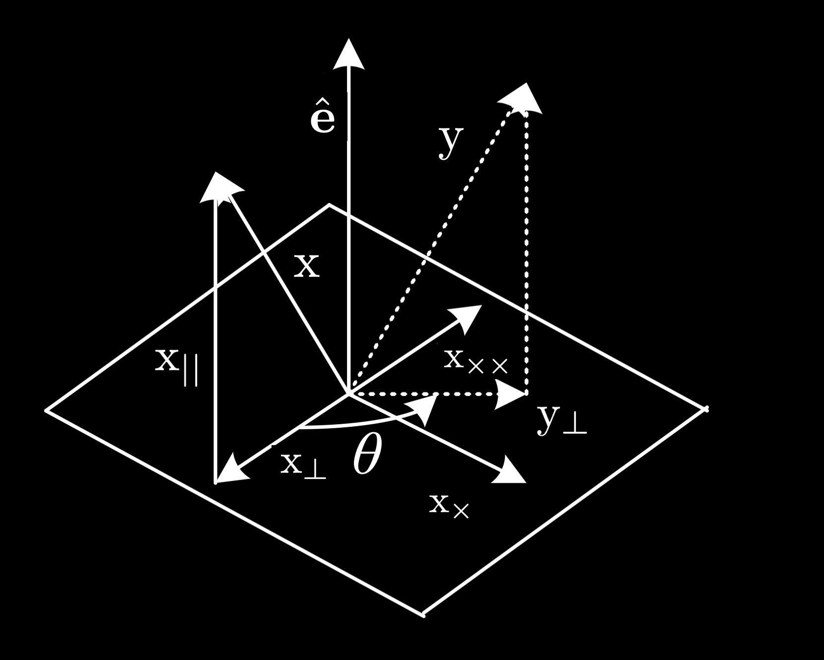 Axis-Angle - Enkhmurun Bayasgalan